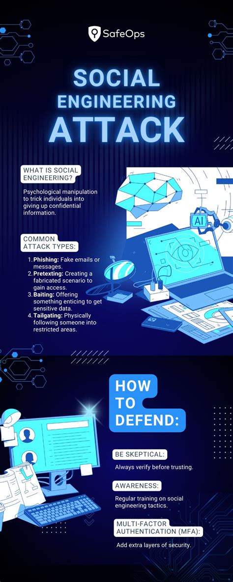 Cybersecurity Socialengineering Phishing Protectyourself Safeops Safeops