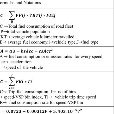 Pdf Economic Impact Of Traffic Congestion Estimation And Challenges