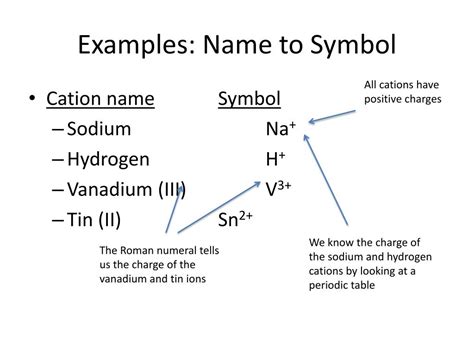 PPT Guide To Naming Ionic Compounds PowerPoint Presentation Free Download ID