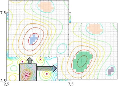 Figure 1 From A Novel Multimodal Optimization Algorithm Applied To