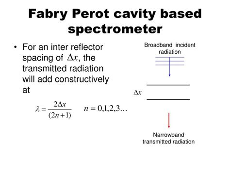 Ppt Fabry Perot Cavity Based Microspectrometer Powerpoint Presentation Id 5048670