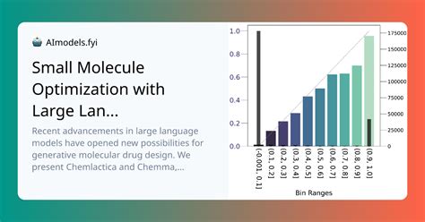 Small Molecule Optimization With Large Language Models Ai Research
