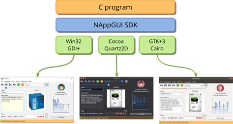 Github Frang Nappgui Src Sdk For Building Cross Platform Desktop Apps In Ansi C