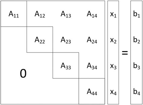 Upper Diagonal Block Matrix Equations Download Scientific Diagram