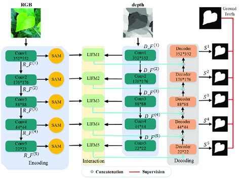the overall architecture of the proposed lianet it shows three key
