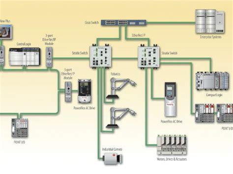 Plc Applications For Automation Automatismes Girona