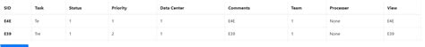 Python How To Make Multiple Join The Django Query Stack Overflow