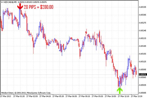 Forex Indicator Predictor Review Forex Robot Nation