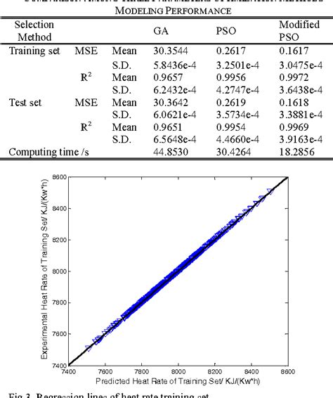 Table I From Sparse Online Ls Svm Based On Modified Particle Swarm