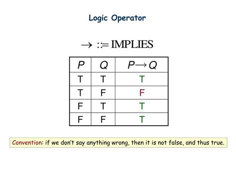 Ppt Understanding Propositional Logic Logical Statements And Valid