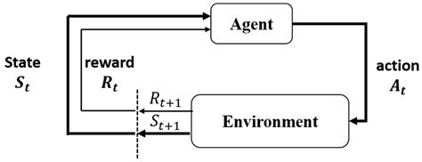 Actuators Free Full Text Uav Path Planning And Obstacle Avoidance Based On Reinforcement