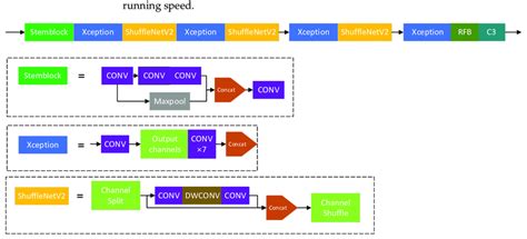 New Backbone Structure Download Scientific Diagram