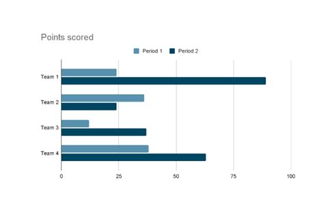 How To Make A Bar Graph On Google Docs Sheets For Marketers