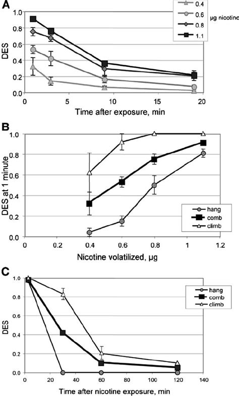 Behavioral Dose Response Relationships Dose Response Curves And Download Scientific