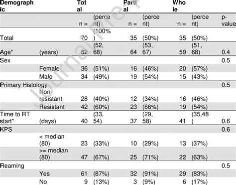 Tumor Recurrence Propensity Score Matching Download Scientific Diagram