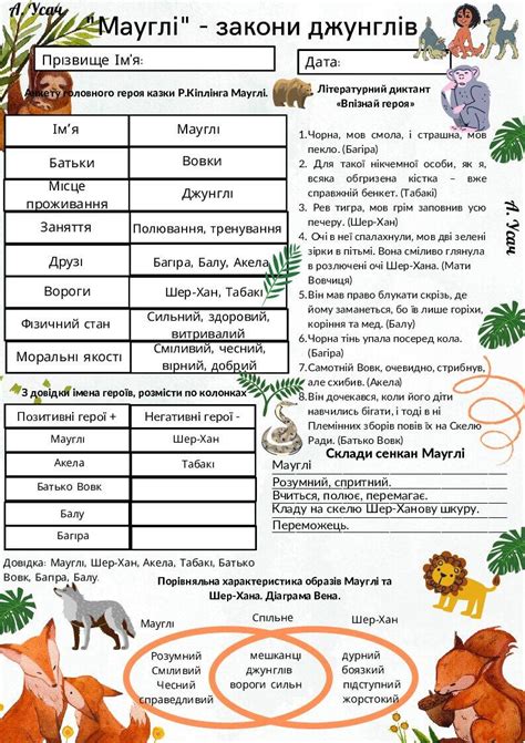 Картка для роботи за твором Мауглі Редьярда Кіплінга Інтерактивні матеріали Зарубіжна