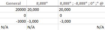 Custom Excel Number Format