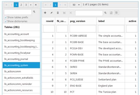 module dolimyadmin administration of dolibarr database dolibarr erp