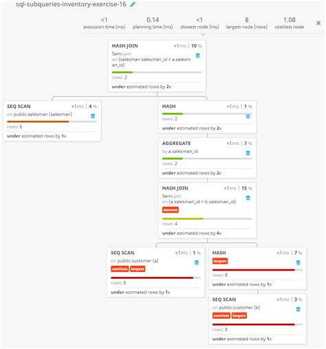 SQL Find The Salesmen Who Have Multiple Customers