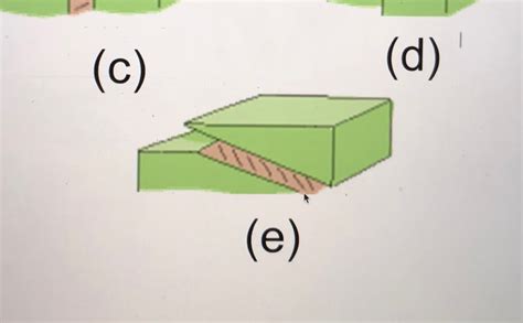 Solved In The Same Figure Below Which Fault Would You Chegg Com