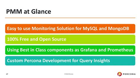 How We Integrate Grafana With Prometheus How We Integrate Grafana With Prometheus