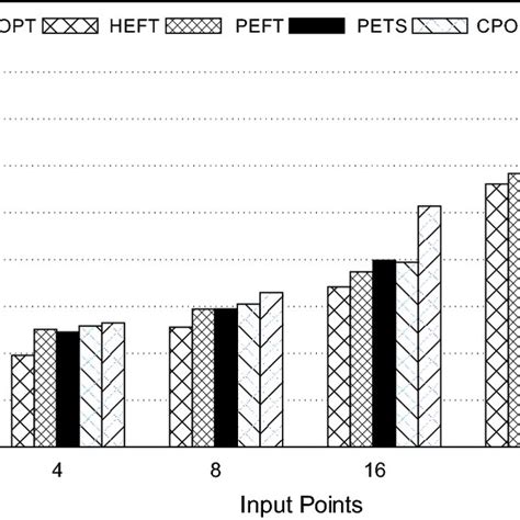 Fft Application Workflow Average Nsl Vs Ccr Download Scientific Diagram