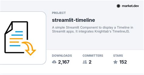 Streamlit Timeline Ecosystem Directory Marketdev