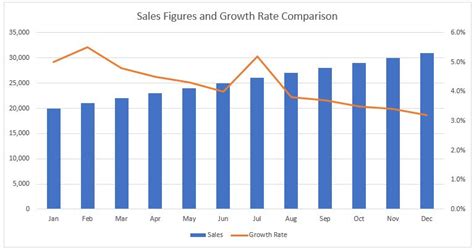 How To Create An Excel Chart With Two Y Axes Dedicated Excel