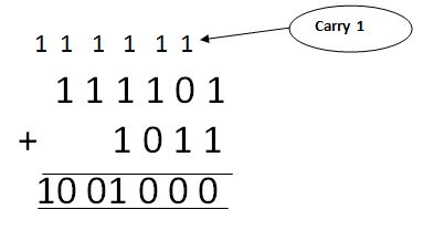 CLASS CS Number System Soaring High