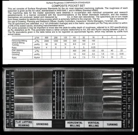 Calibration Of Surface Roughness Standards At Andrew Freeman Blog
