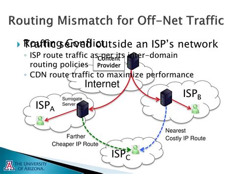 Ppt Making Cdn And Isp Routings Symbiotic Powerpoint Presentation Free Download Id4450359