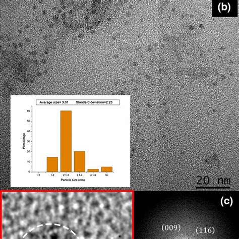Crystal Structure Of Hematite A And Magnetite B The Magnetite