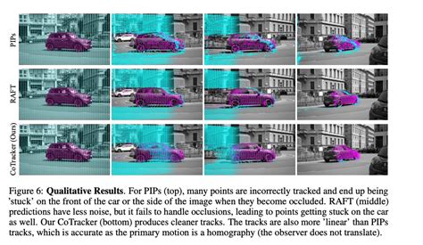 cotracker meta ai s video motion prediction architecture encord