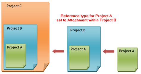 Solved Extract Informations From Nested Links Autodesk Community