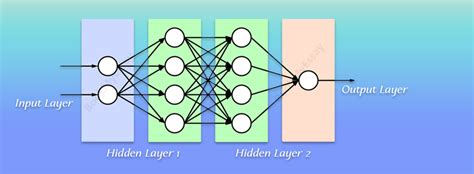 Artificial Neural Networks Assignment Help Thesis Writing