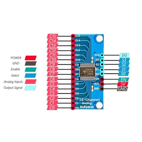 Modul Multiplexor Analogdigital 16 Canale Bitmiro