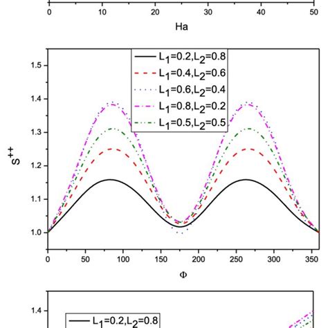 Variation Of The Average Total Entropy Generation For Al 2 O 3 Download Scientific Diagram