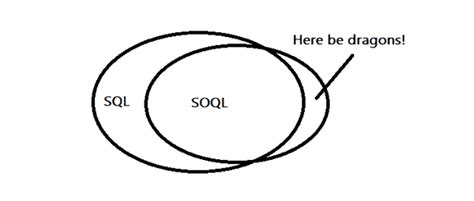 Joys Of Apex Three Years In Open Source