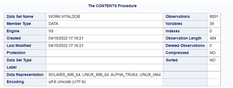 Solved Format Year Was Not Found Or Could Not Be Loaded Sas Support