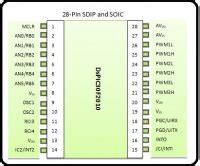 INTRODUCTION To DsPIC30F2010 MICROCONTROLLER