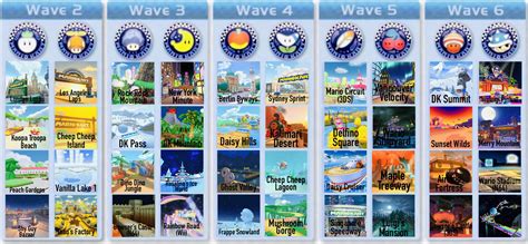 Booster Course Pass Predictions Rmariokart8deluxe