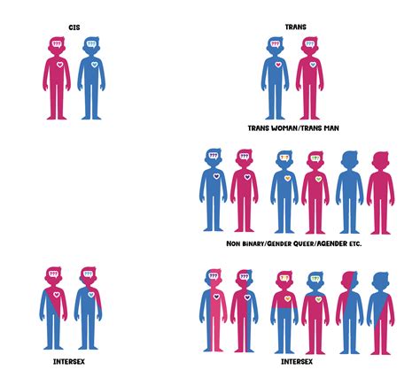 Whats The Difference Between Transgender And Non Binary A Simple