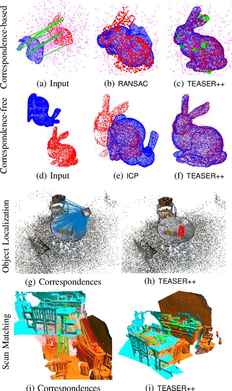Figure 6 From Teaser Fast And Certifiable Point Cloud Registration