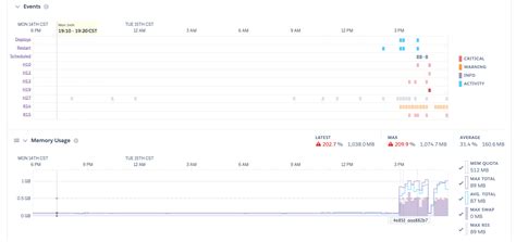 Memory Leak In V10 With Image Component · Vercel Nextjs · Discussion 19597 · Github