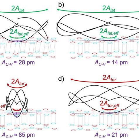 Extract Of The Calculated Tip Trajectory Of A Cantilever Oscillating In Download Scientific