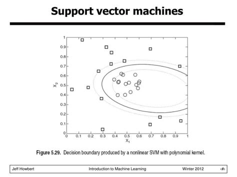 Ppt Classification Regression Support Vector Machines Powerpoint