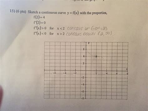 Solved Sketch A Continuous Curve Y Fx With The