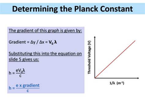 The Planck Constant A Level Physics Teaching Resources