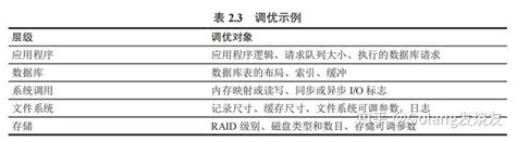 Go 性能你知道的越多不知道的也就越多 运维派