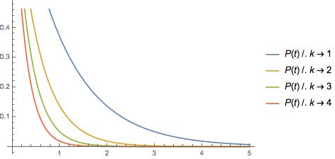 Solving A Simple Differential Equation And Plotting The Solution Mathematica Stack Exchange